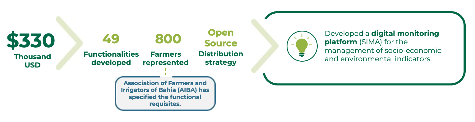 Territorial Intelligence System — Land Innovation Fund