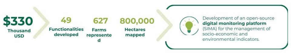 Territorial Intelligence System — Land Innovation Fund