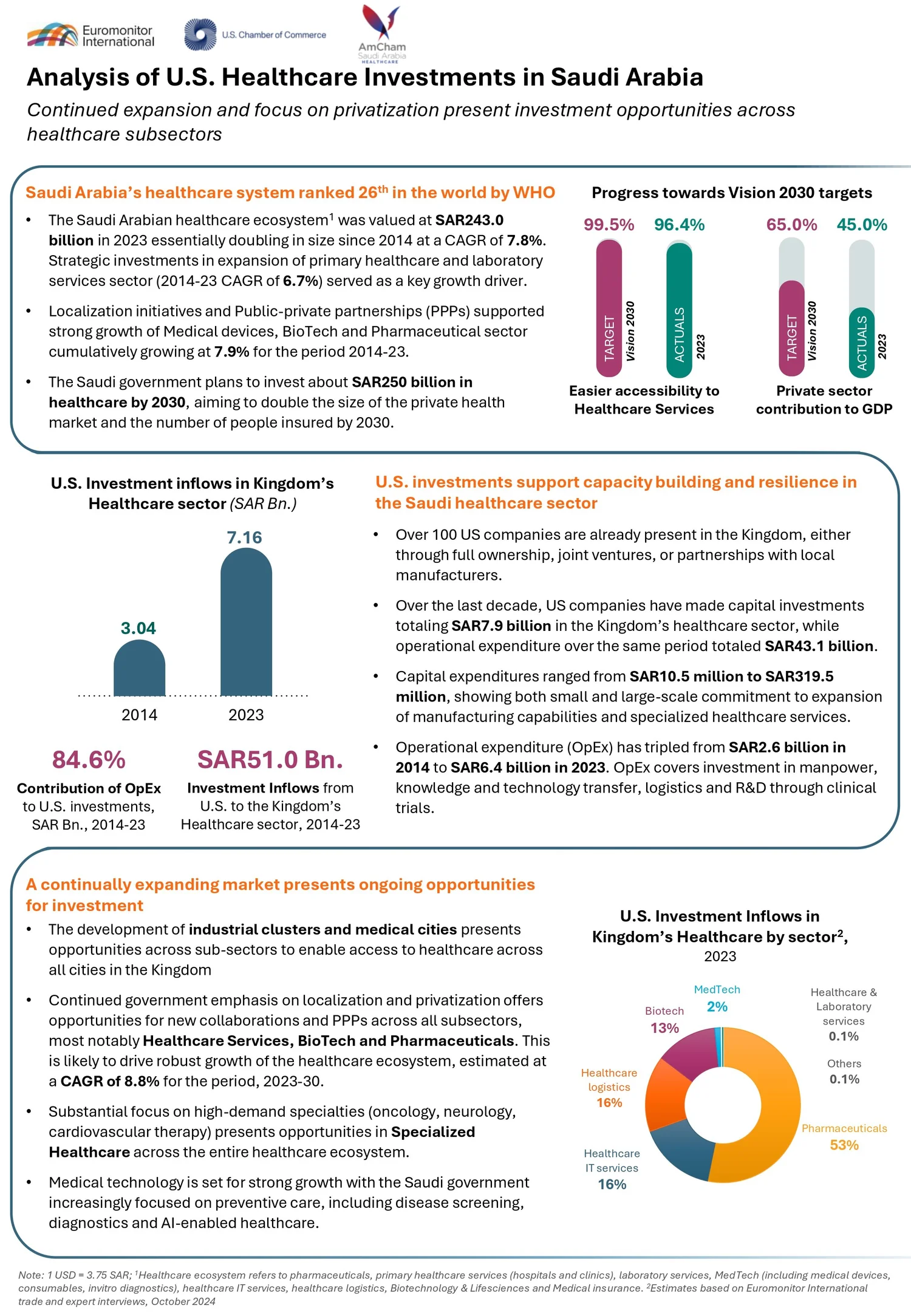 Briefing: Analysis of U.S. Healthcare Investments in Saudi Arabia ...