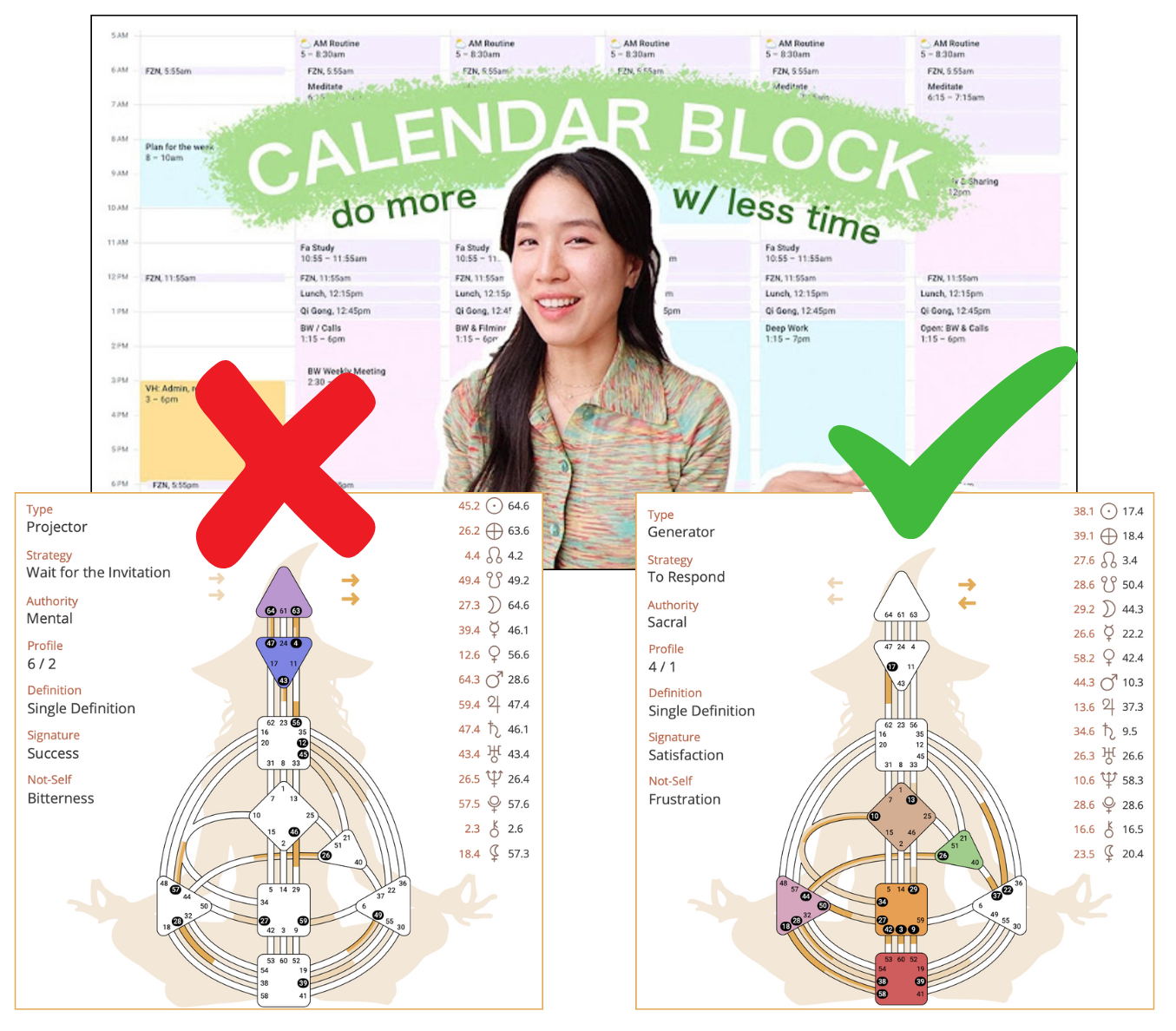Human Design — The Productivity Witch