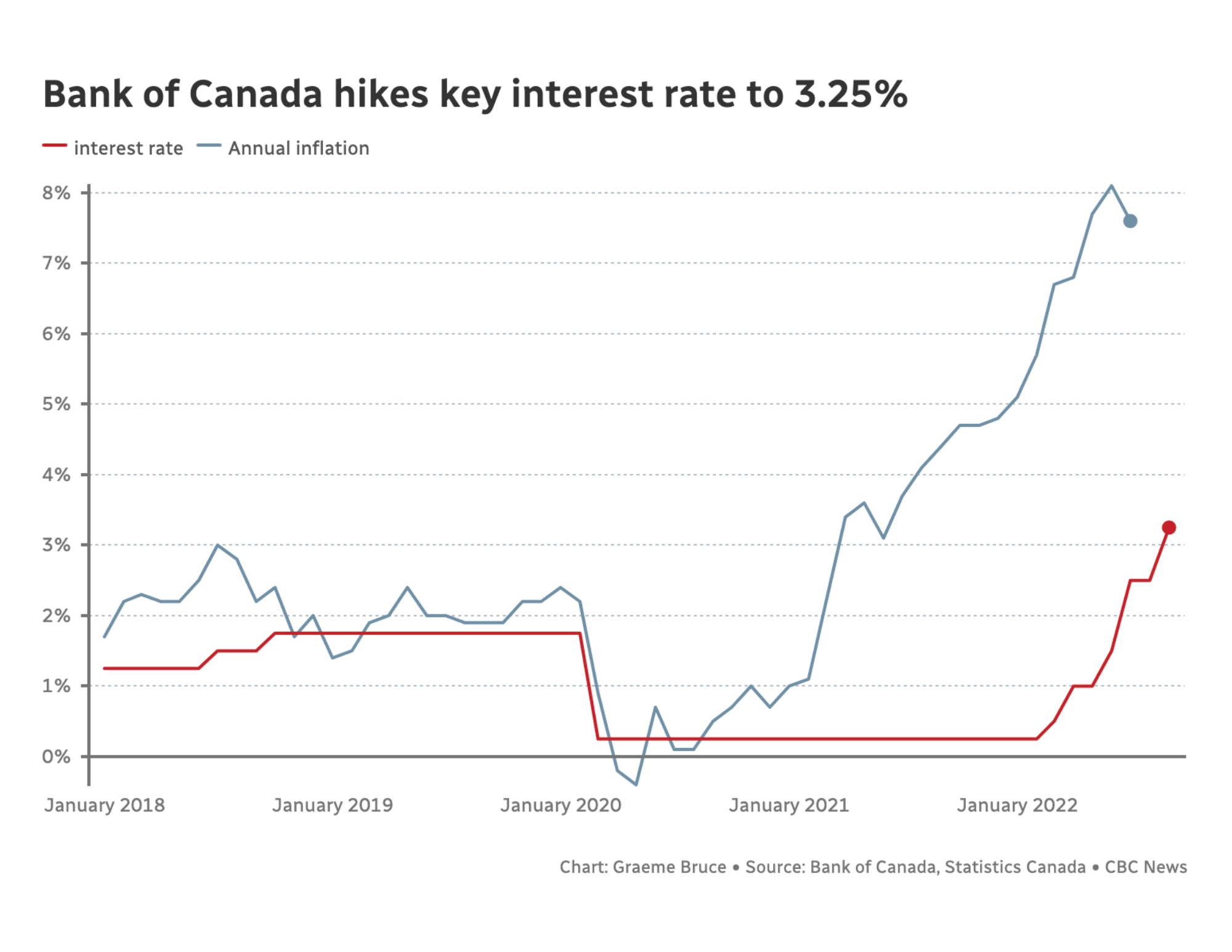 Bank Of Canada Interest Rate KrystellAvyay