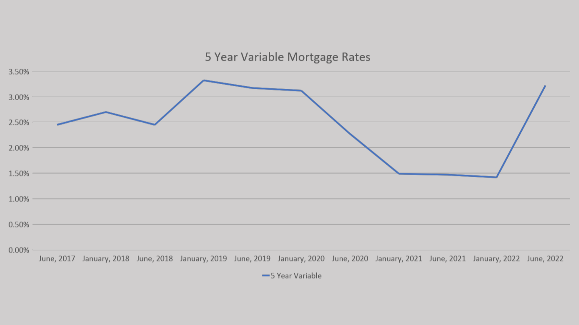 Interest Rate Review with Peter Trevisan — New Purveyors - Ottawa Real ...