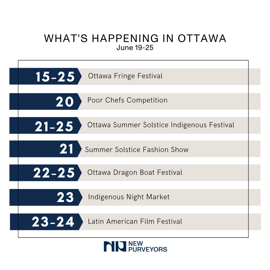 What’s Happening in Ottawa? June 19-25 — New Purveyors - Ottawa Real Estate Condos and Lofts For ...