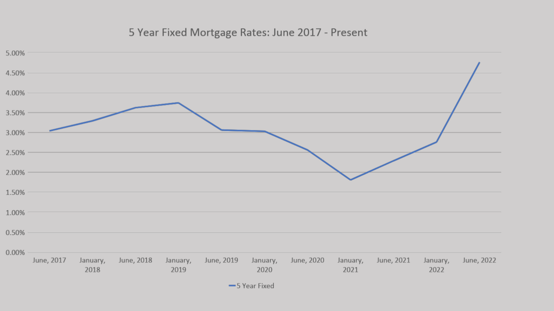 Interest Rate Review with Peter Trevisan — New Purveyors - Ottawa Real ...