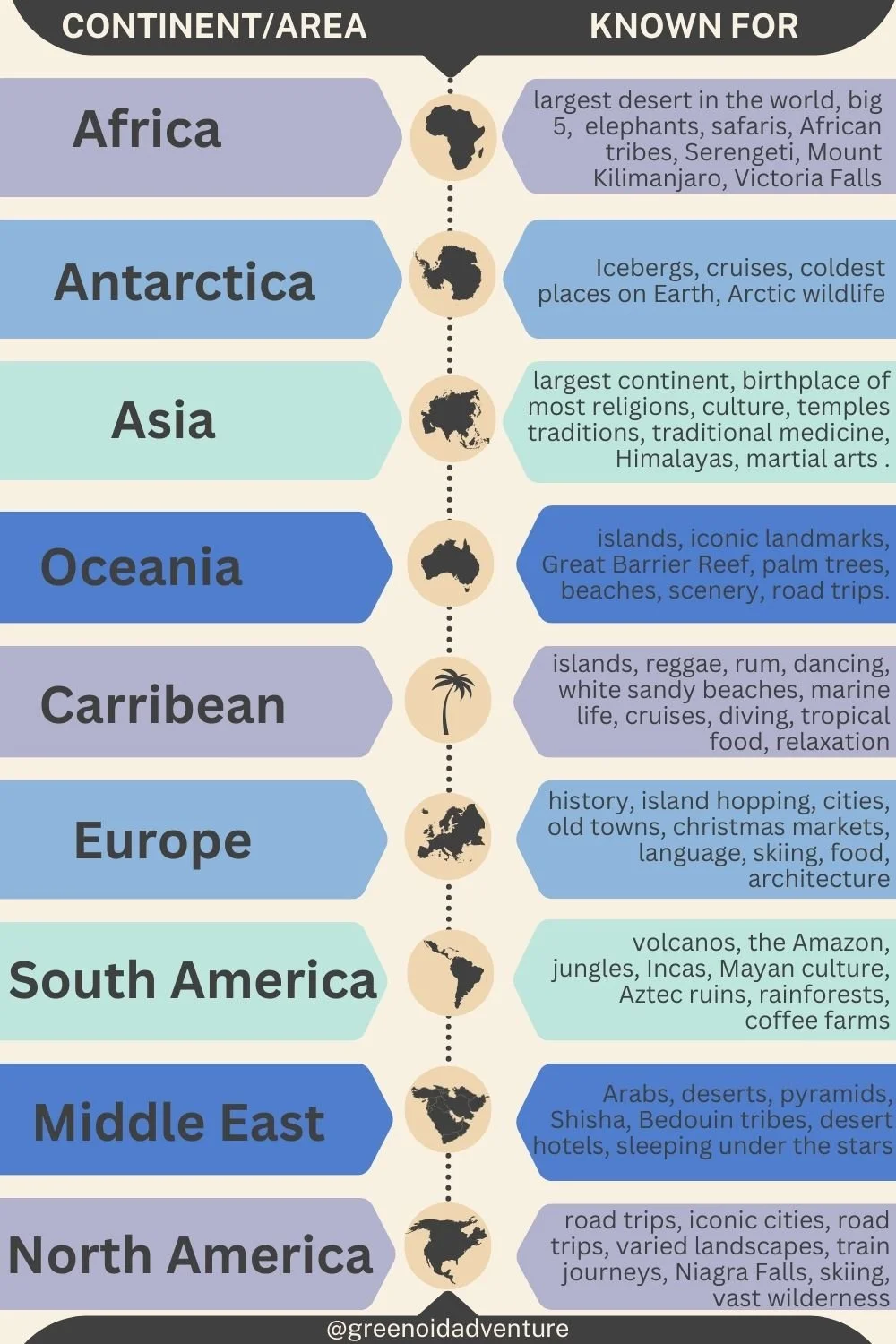 HOW TO RESEARCH TRAVEL DESTINATIONS — Greenoid Adventure