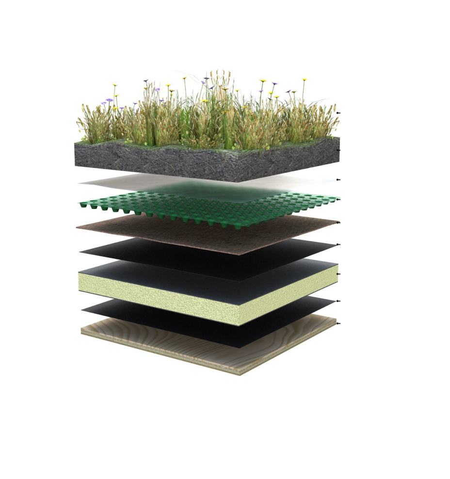 Green Roof | Green Rooftop Design | Green Roof Installation