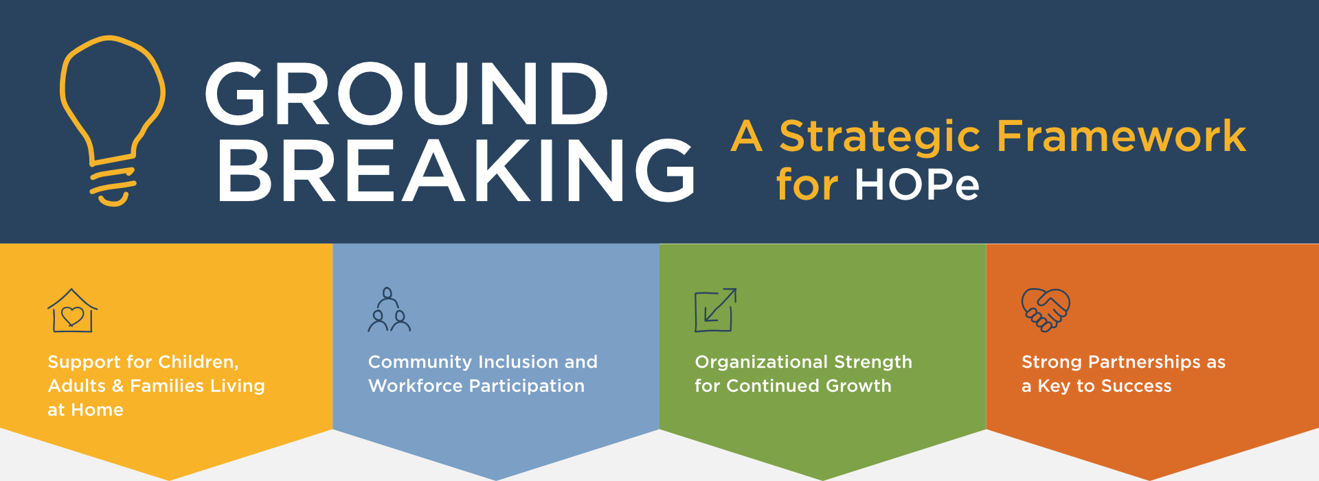 Planning for a High Impact Future - HOPe's Strategic Plan — House of ...
