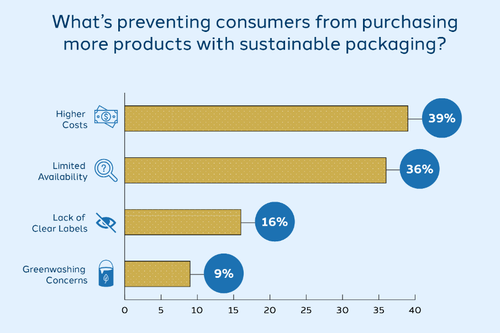 60+ Cosmetic packaging waste statistics showing impact & change | Woola