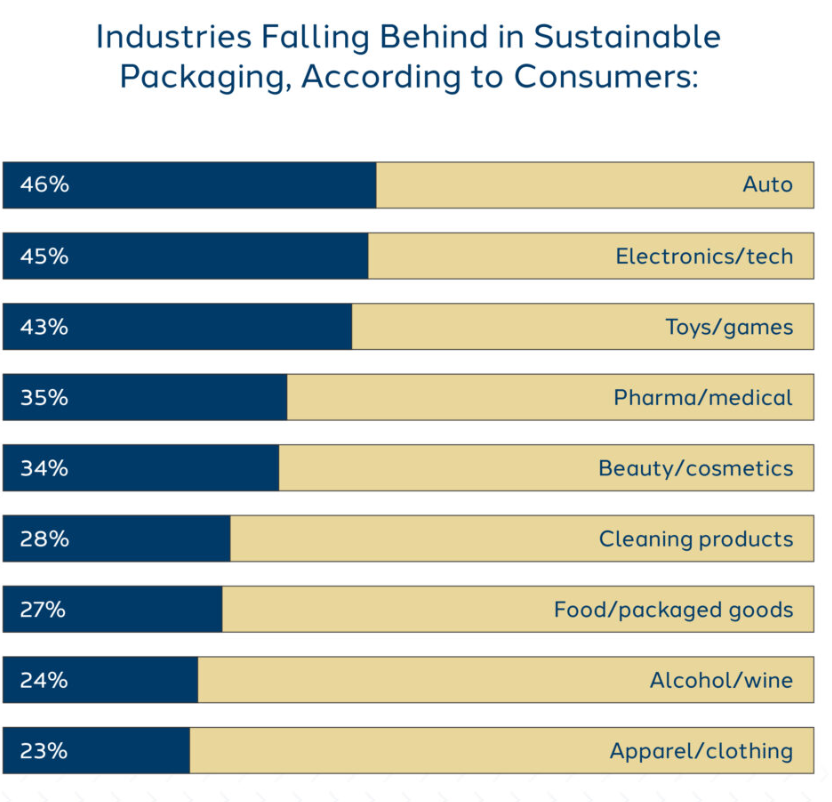 60+ Cosmetic packaging waste statistics showing impact & change | Woola