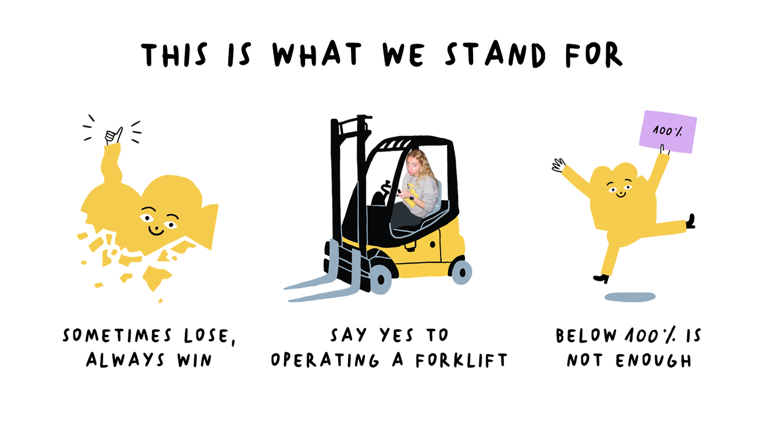 Woola recruitment process: a look behind the scenes | Woola