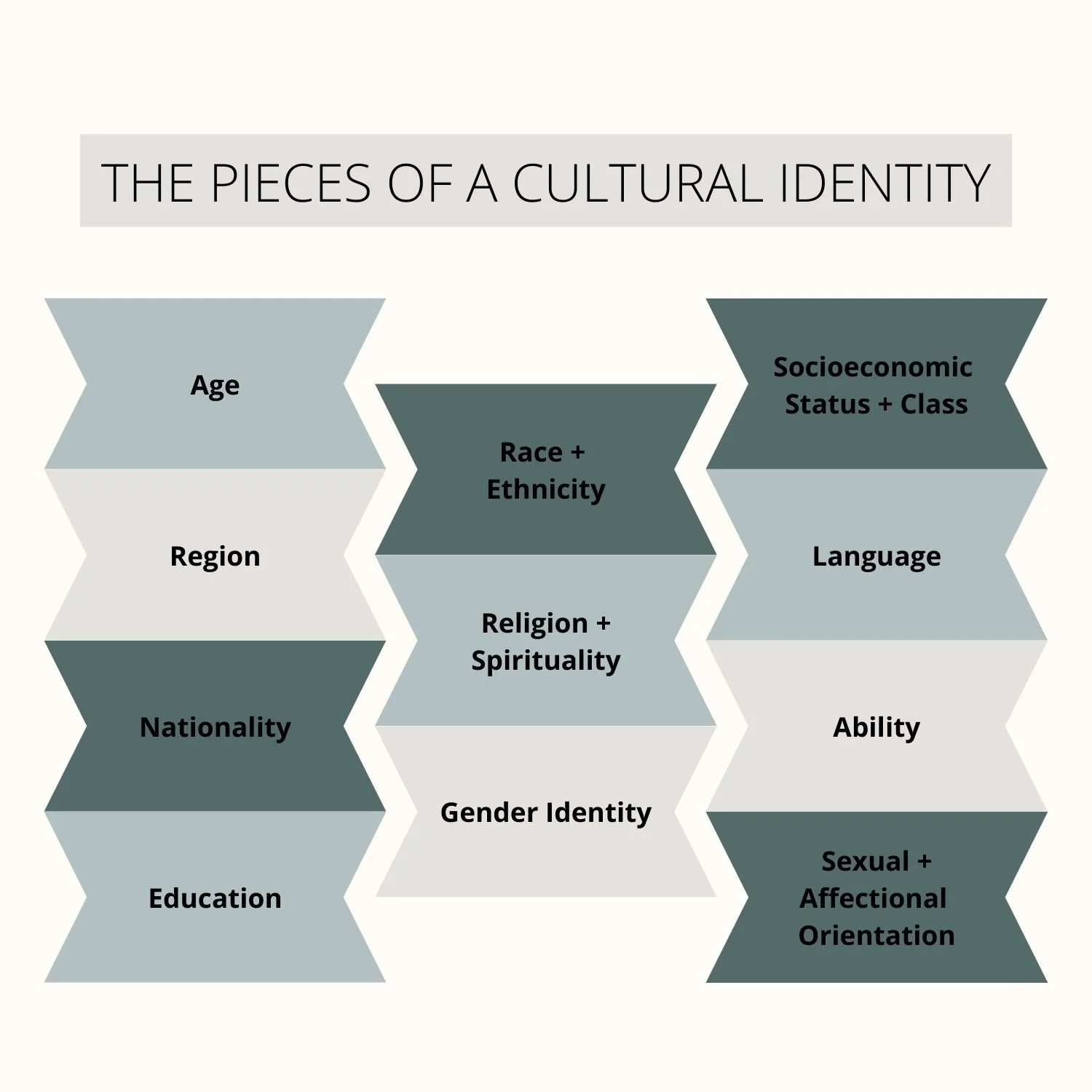 The Importance of Multicultural Identity in Counseling