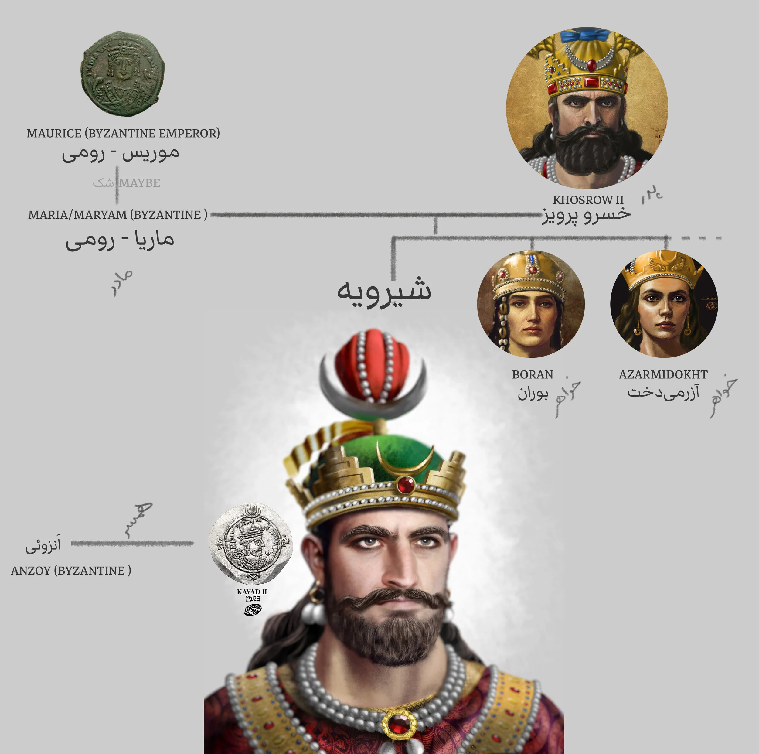 Kavad II (Shērōē) — Eranshahr