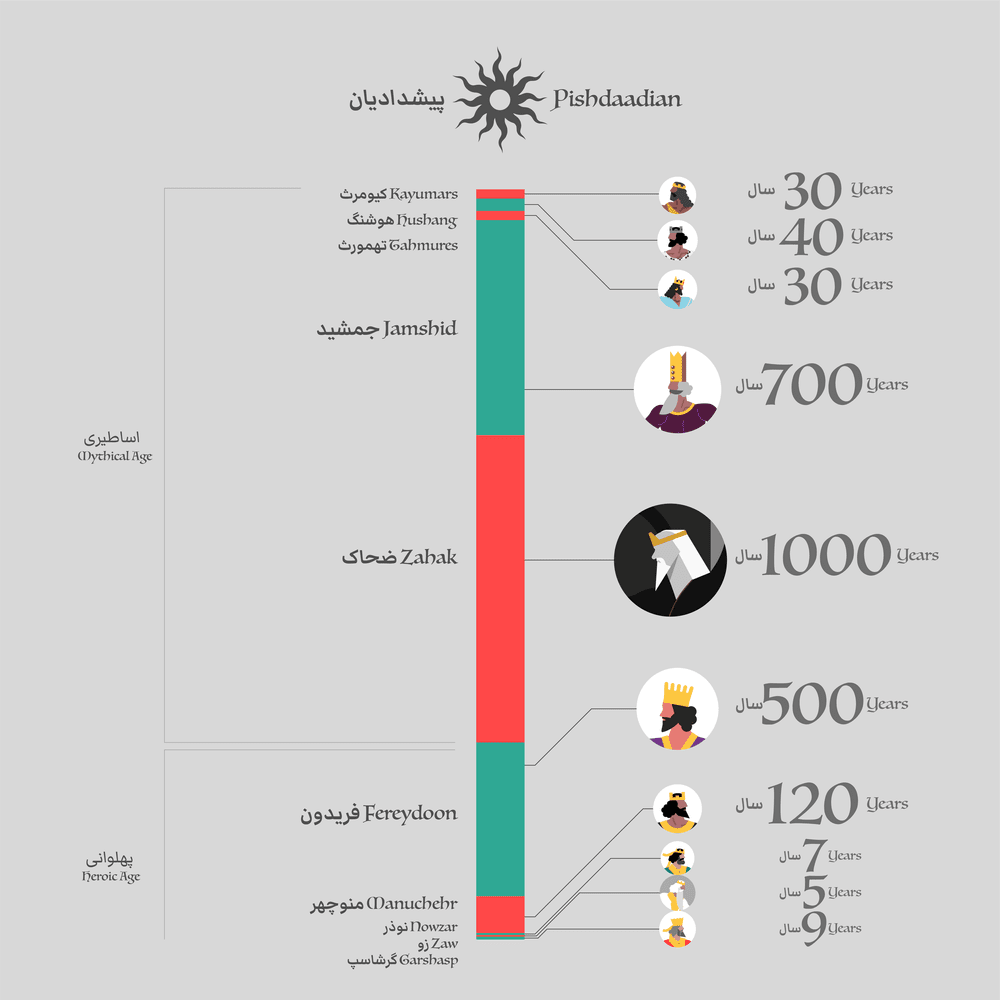 Jamshid | جمشید — Eranshahr