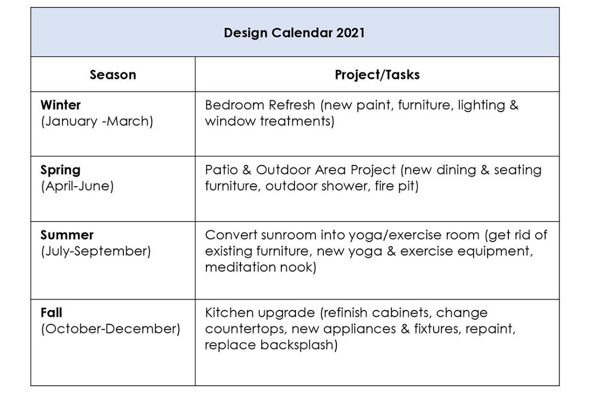 How to Create your Home Design Strategy in 2021 — Natura Interiors