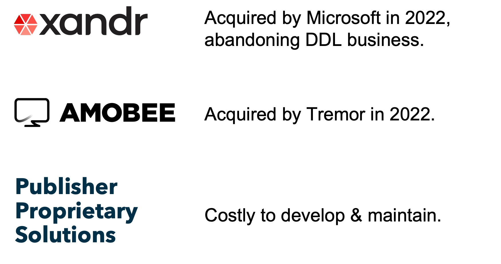 Data-driven Linear (DDL) SaaS Platform — datafuelX | prescriptive and ...