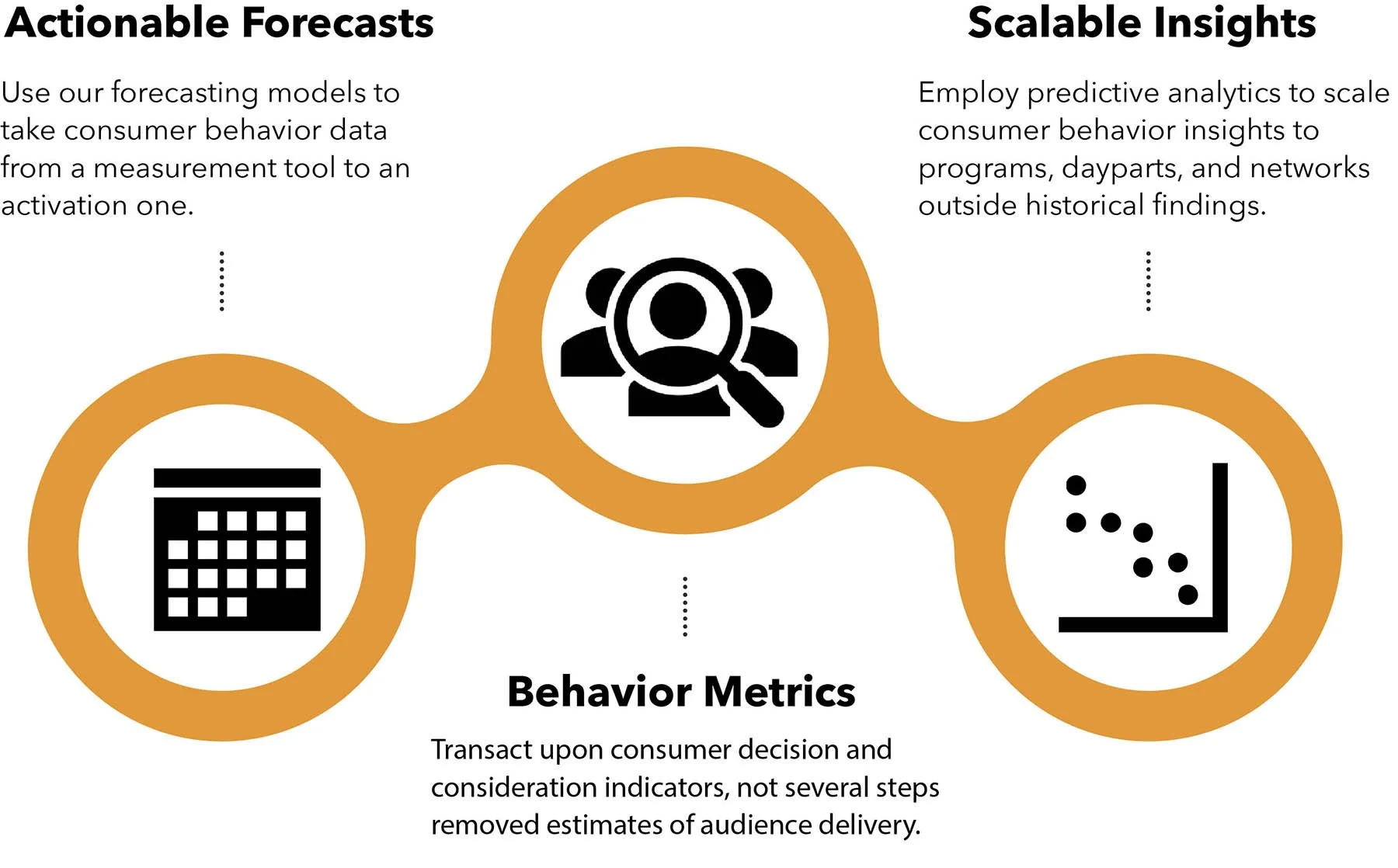 Products - use our predictive and prescriptive analytics models to ...