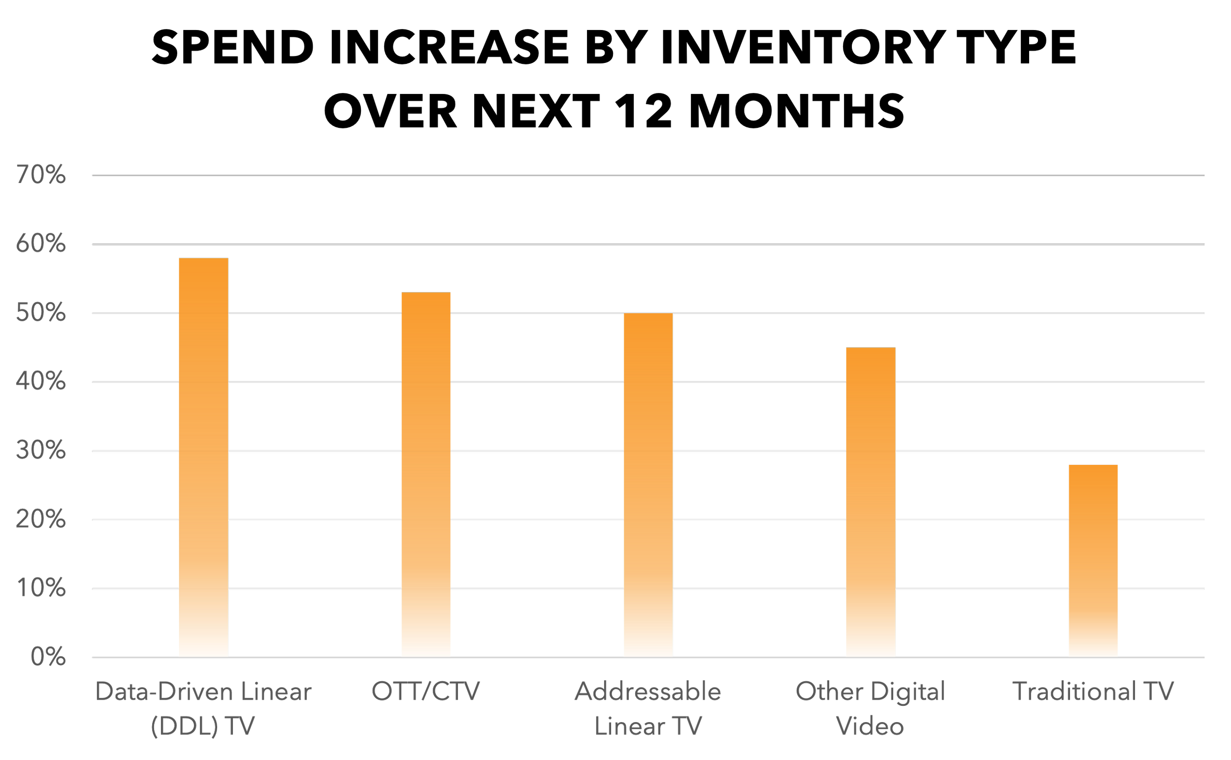 Data-driven Linear (DDL) SaaS Platform — datafuelX | prescriptive and ...