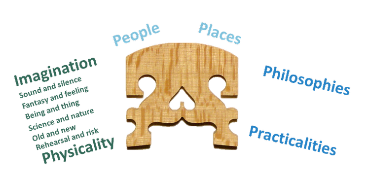 Violin Bridge — CEMS KCL Blog