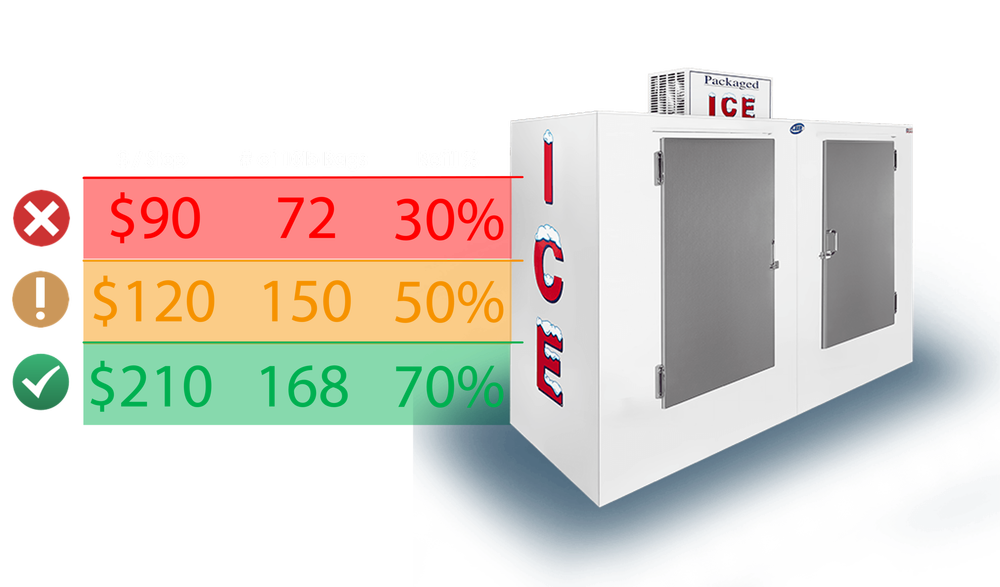 Ice Monitoring — AirData Technology Solutions - IOT, Edge Computing and ...