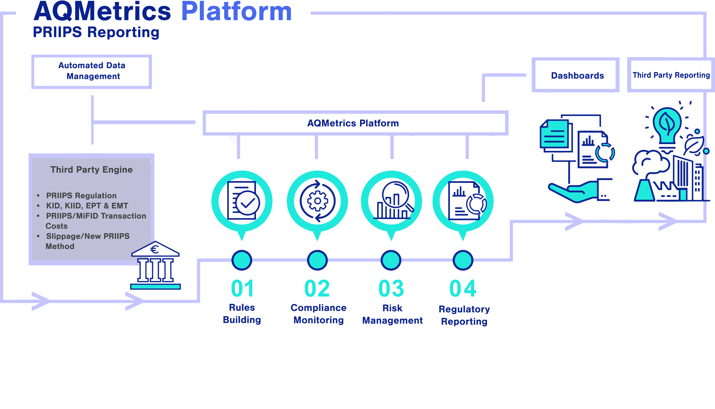 PRIIPS Reporting — AQMetrics