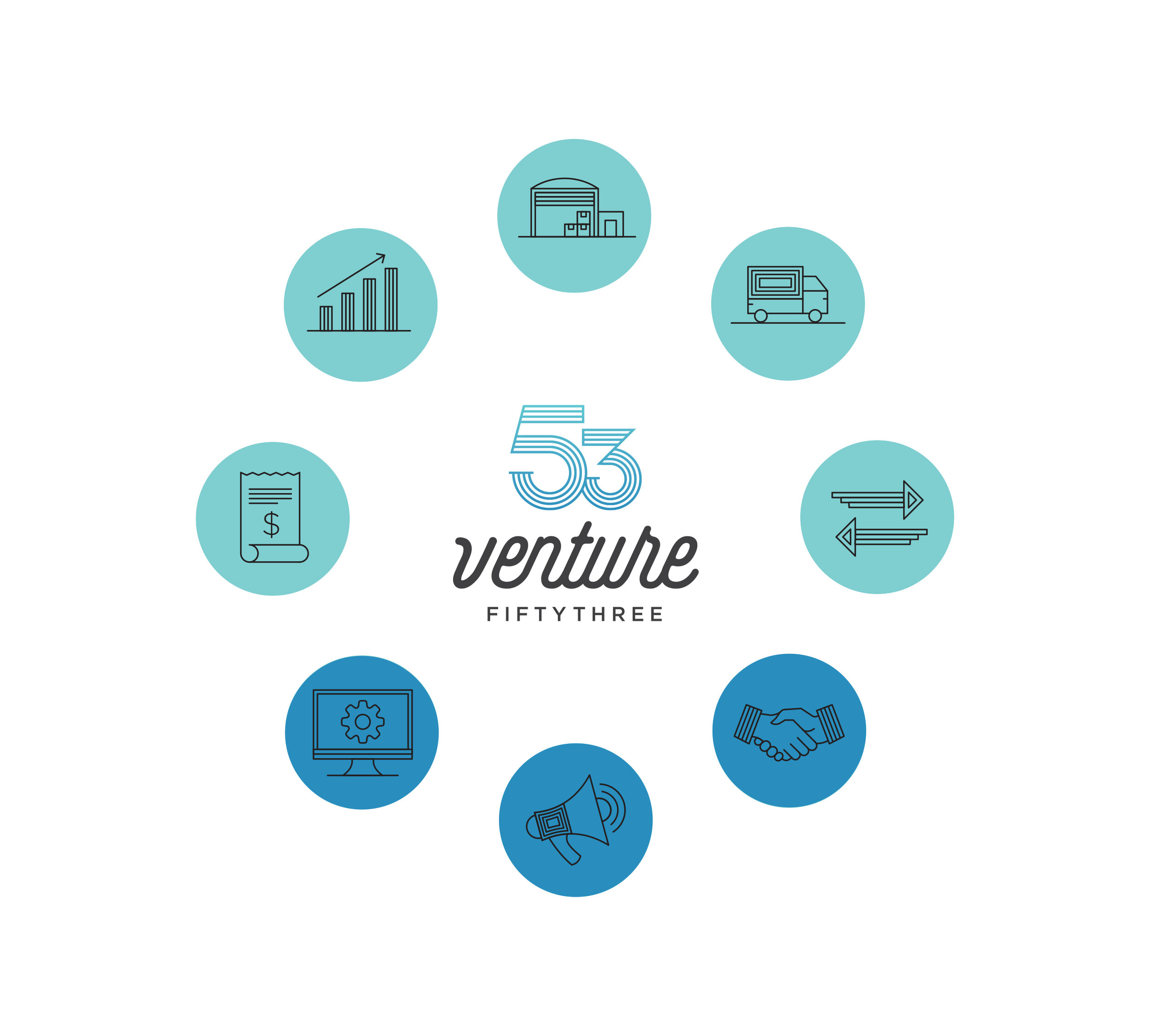 Venture 53 Fund and Accelerator