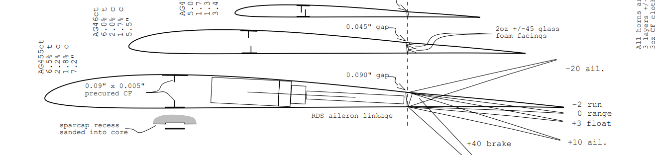 Modeling Airfoils in Solidworks — Tyler Barkin