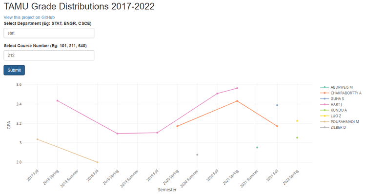 Texas A&M Grade Dashboard (Updated 2024) — Ross Woleben