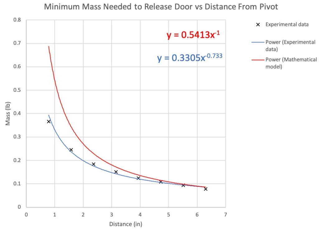 Smart Rat Trap — Luisa Mesa Urueña