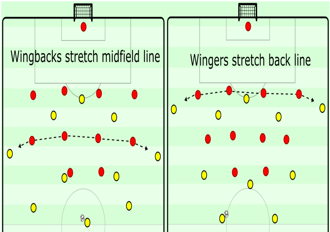Generating Forward Passing Lanes — Football Maestros