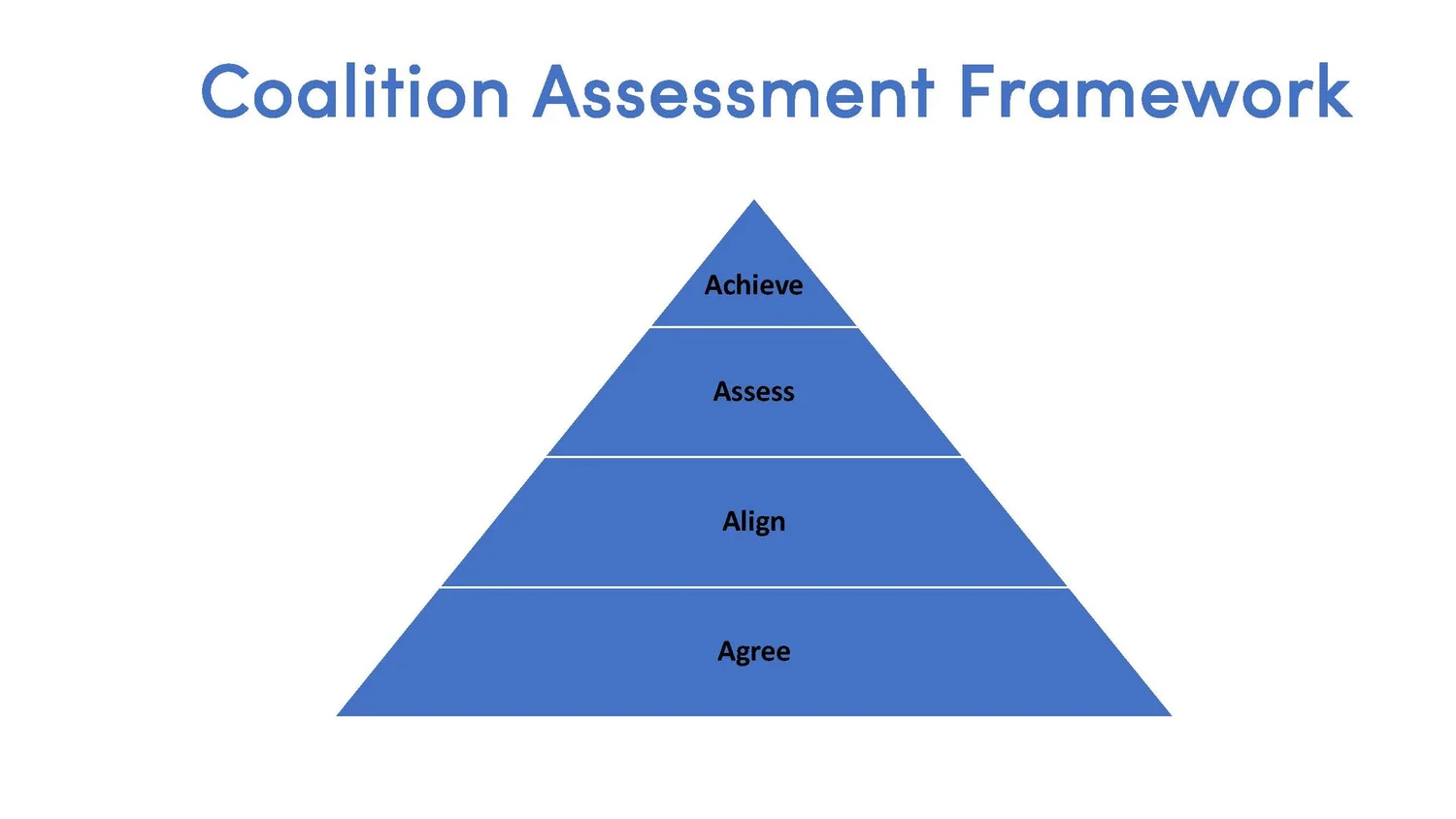 Cultivating Collaboration: What is a Group Agreement? — Community ...