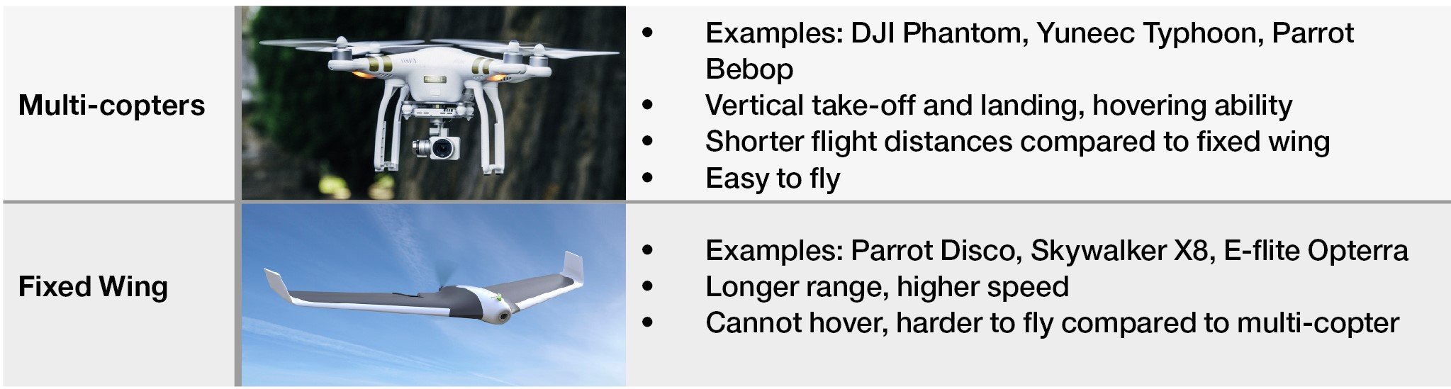 C-UAS Factbook — DroneShield
