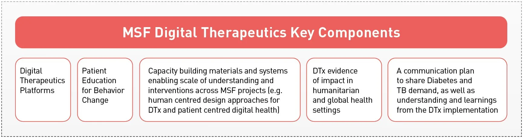 An introduction to Digital Therapeutics (DTx) in global health and ...