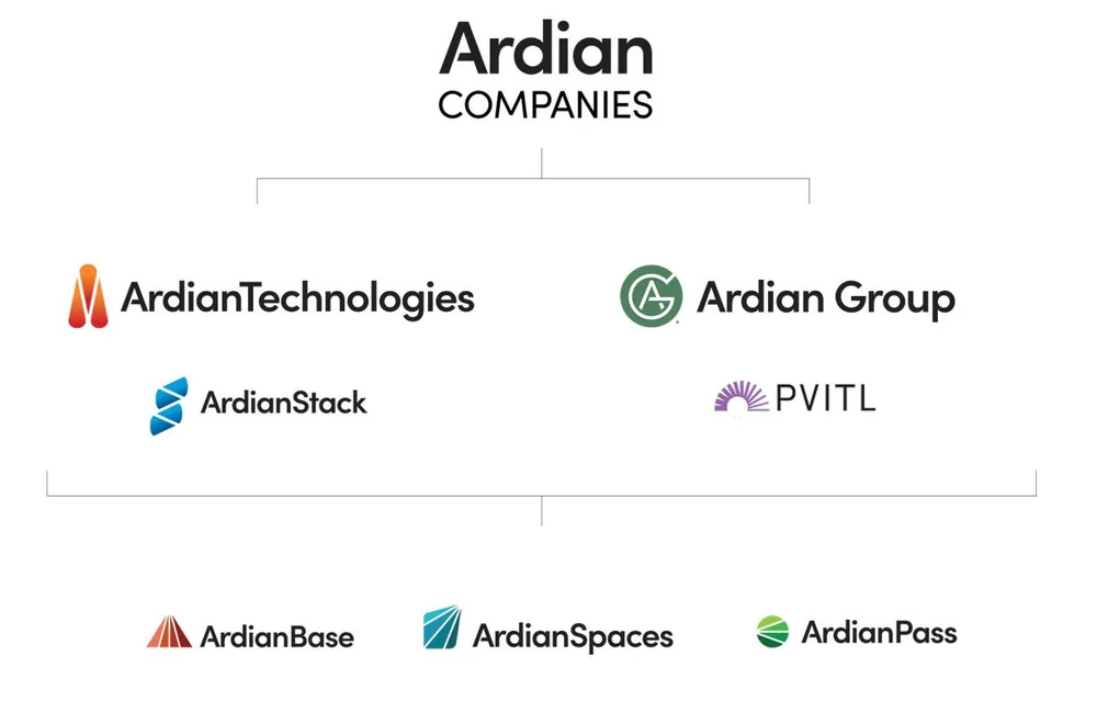 Ardian Group — Newbomb Design