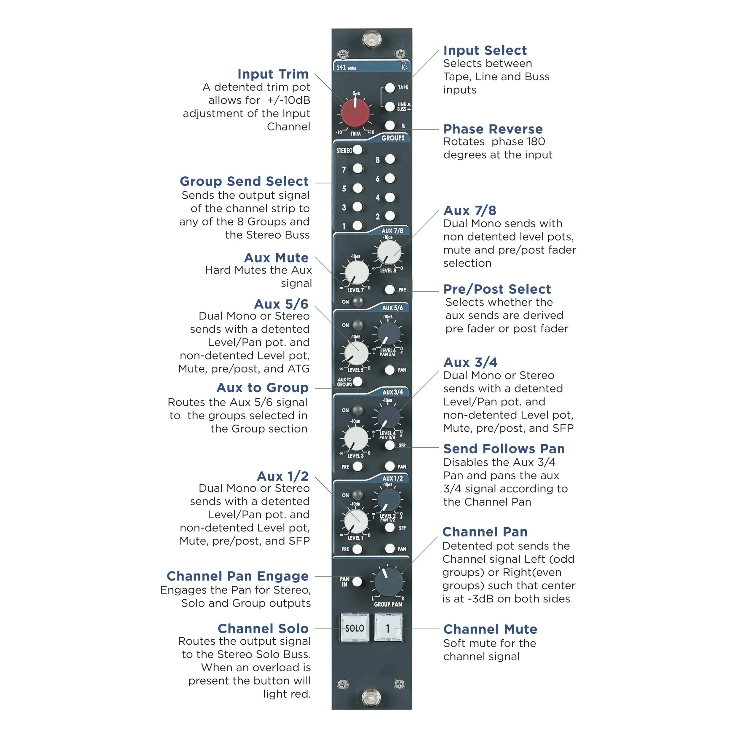 The 5088: High Voltage and Discrete Mixing Console — Rupert Neve Designs