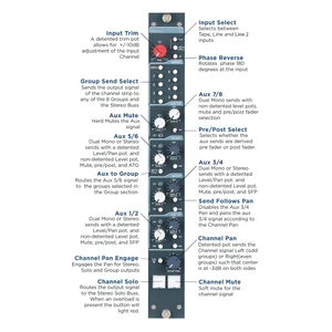 The 5088: High Voltage and Discrete Mixing Console — Rupert Neve Designs