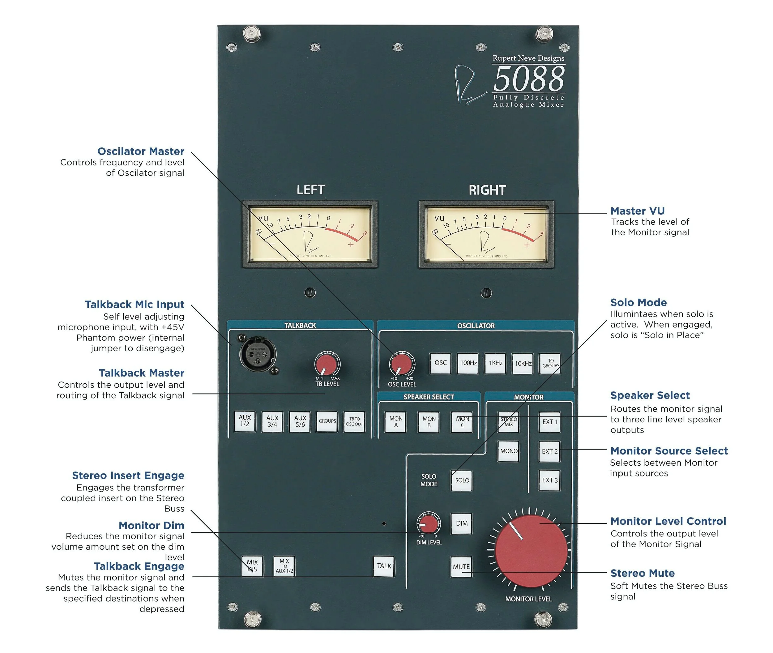 The 5088: High Voltage and Discrete Mixing Console — Rupert Neve Designs