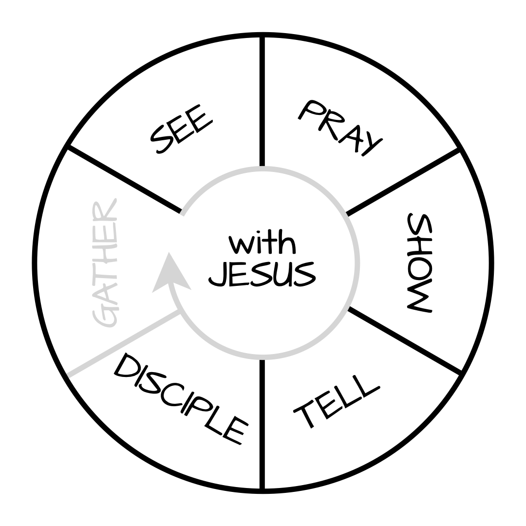 Disciple — The Way MicroChurches