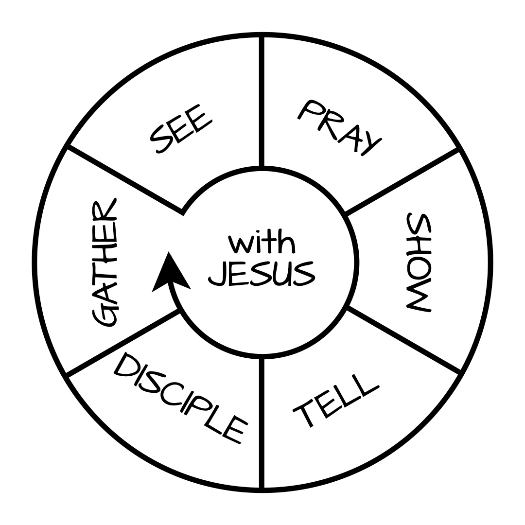 Gather — The Way MicroChurches