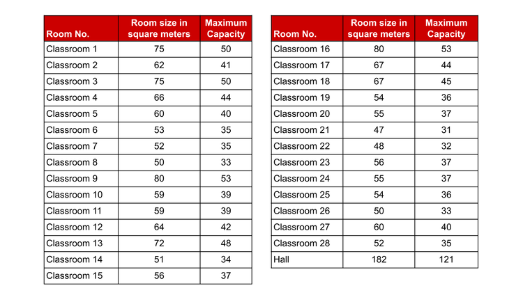 KBH Classrooms — Knightsbridge House International School