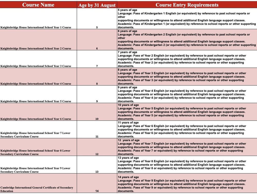 Course Entry Requirements — Knightsbridge House International School