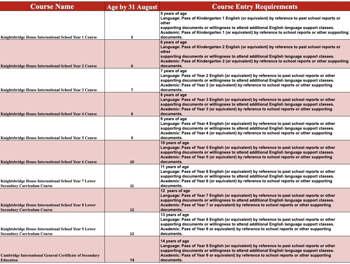 Course Entry Requirements — Knightsbridge House International School