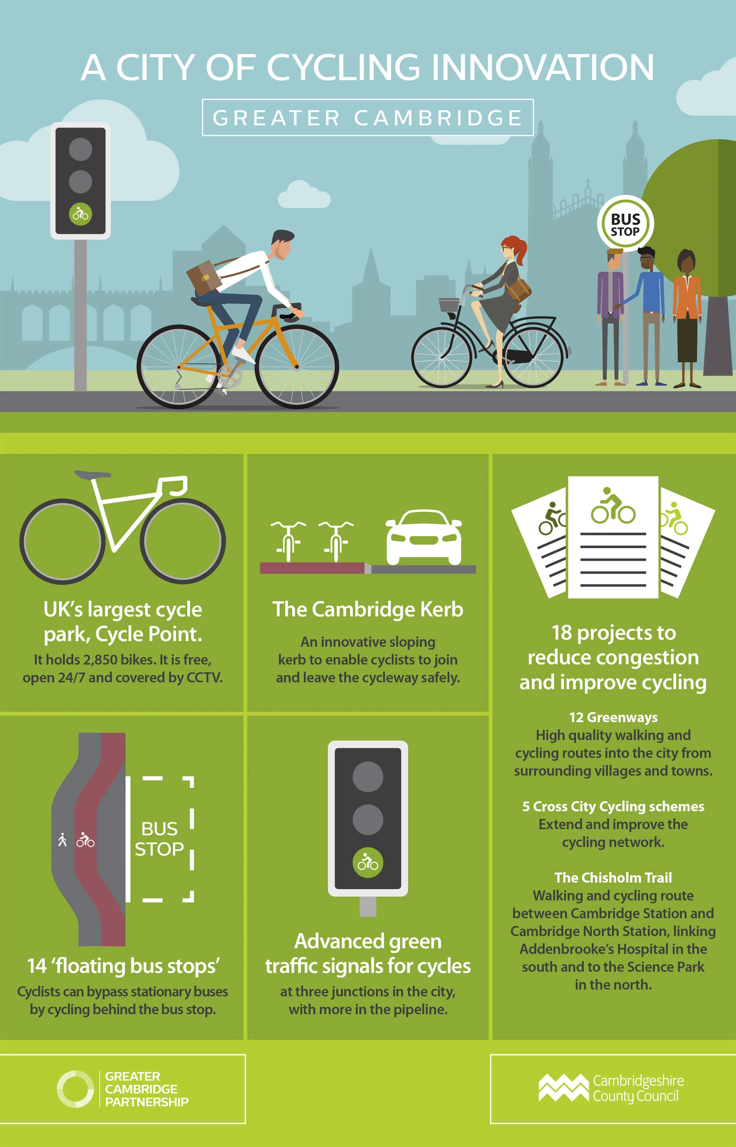 Infographic Poster Cycle