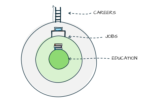 Building Stronger Foundations — Whiteboard Walks