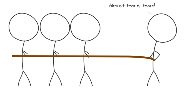 Leading Self-Awareness: A 3-Step Model for Coaching — Whiteboard Walks