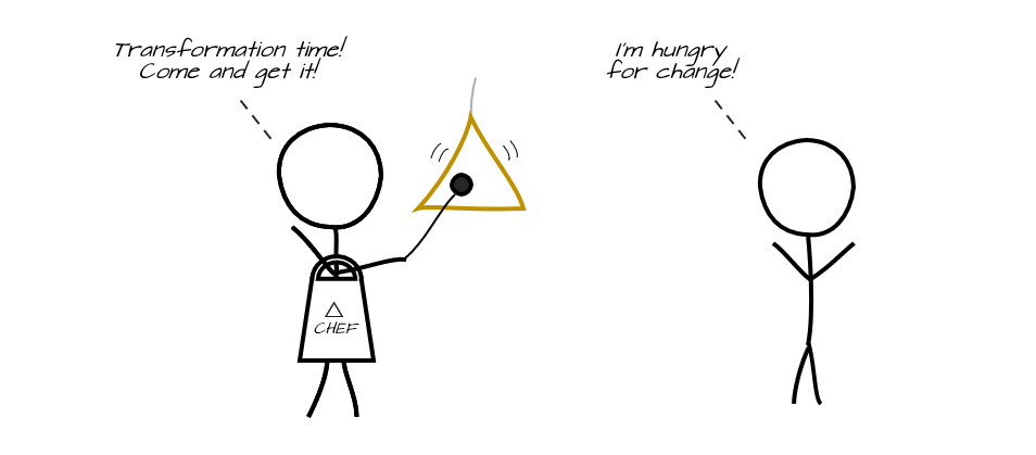 The Transformation Triangle — Whiteboard Walks