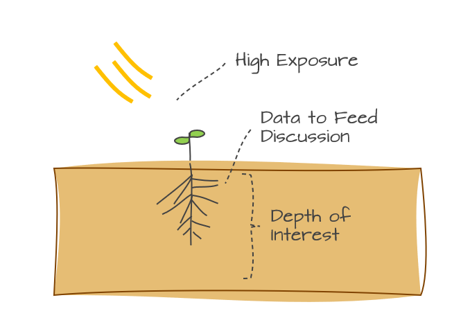 The Conversation Tree - A Moderator’s Guide to Facilitation ...