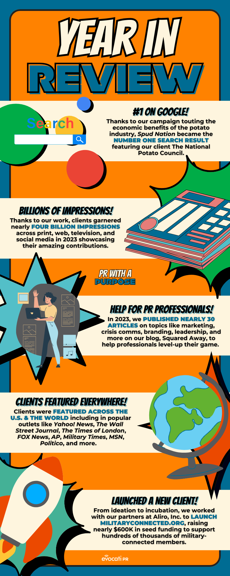 Evocati PR's Stellar 2023 - Milestones, Team Expansion and a New ...