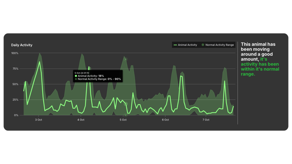 Pulse Dashboard - Smart Analytics for Livestock Management — Smart Paddock Home Page