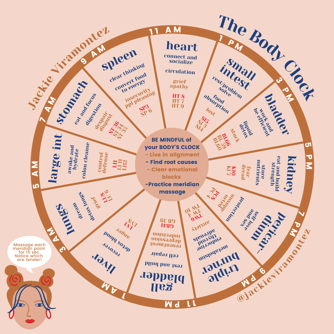 EFT Level 1&2 Workshop — Jackie Viramontez