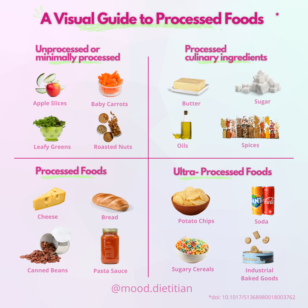 From Nutrient-Rich to Ultra-Refined: Understanding Processed Foods — Mood Dietitian